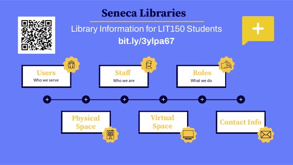 Seneca Libraries Overview | Genially