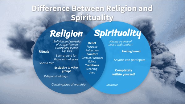 Religion vs Spirituality | Genially