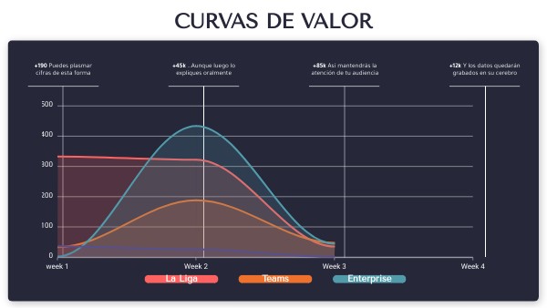 CURVAS DE VALOR | Genially