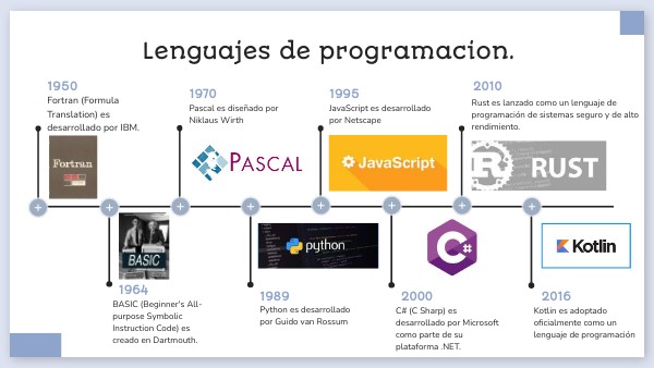 TIMELINE EDU COLOR | Genially
