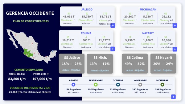 PLAN COBERTURA OCCIDENTE 2023 | Genially