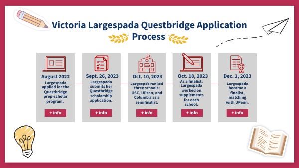 Victoria Largespada College Application process | Genially