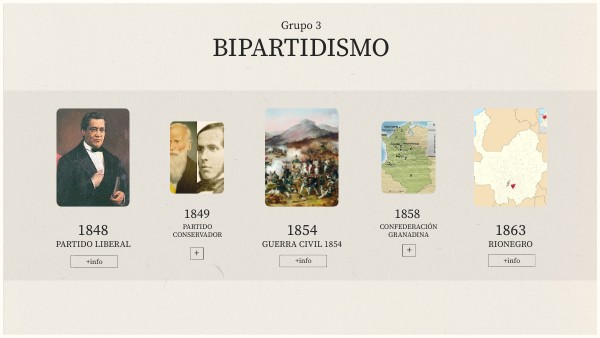 BIPARTIDISMO COLOMBIANO | Genially