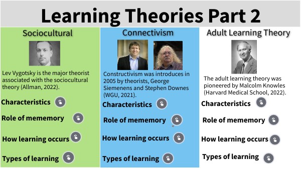 Learning Theories Part 2 | Genially