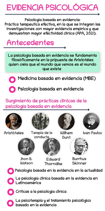 R1. Hagamos historia | Genially