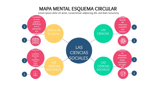 MAPA MENTAL ESQUEMA CIRCULAR