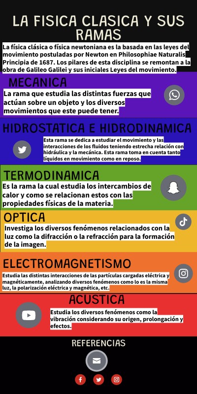 LA FISICA CLASICA | Genially