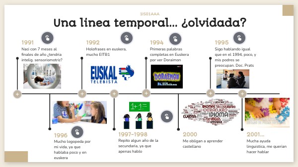 Linea temporal