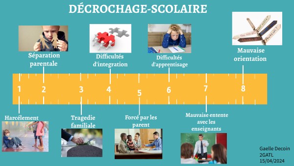 RULE LIST | Genially