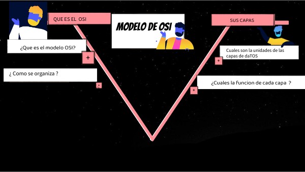 modelo osi