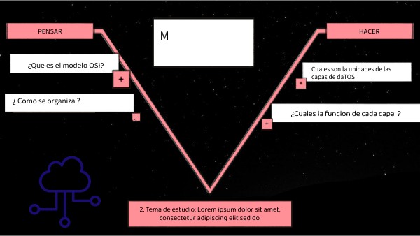 model osi y las capas | Genially