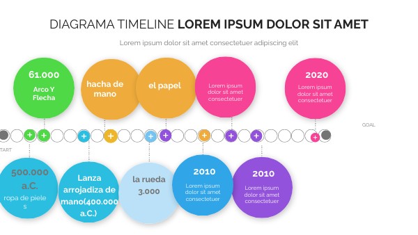 TIMELINE DIAGRAMA V | Genially