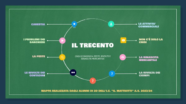 IL TRECENTO | Genially