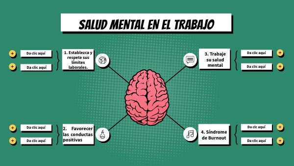 SALUD MENTAL EN EL TRABAJO | Genially