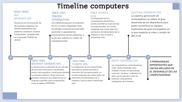 TIMELINE COMPUTERS | Genially