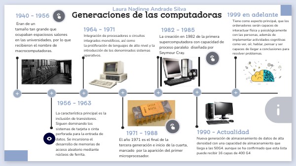 Generaciones de las computadoras | Genially