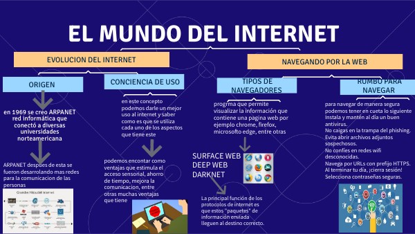 el mundo del internet