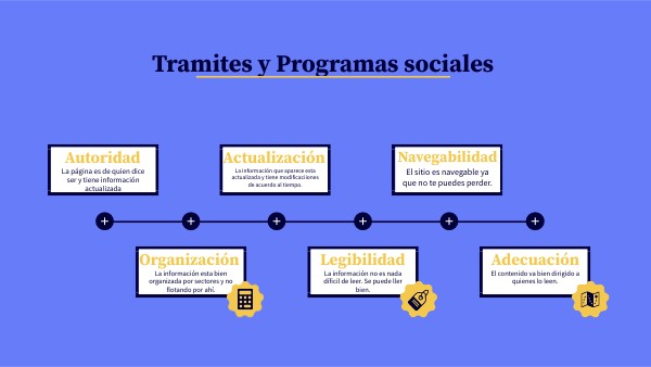 TIMELINE GENIAL | Genially