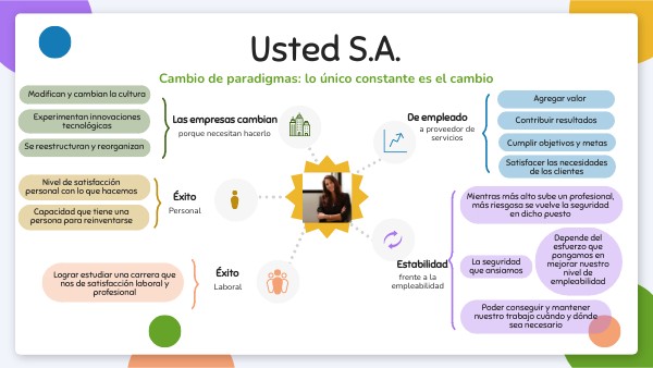 USTED S.A. - Cap. 1 | Genially