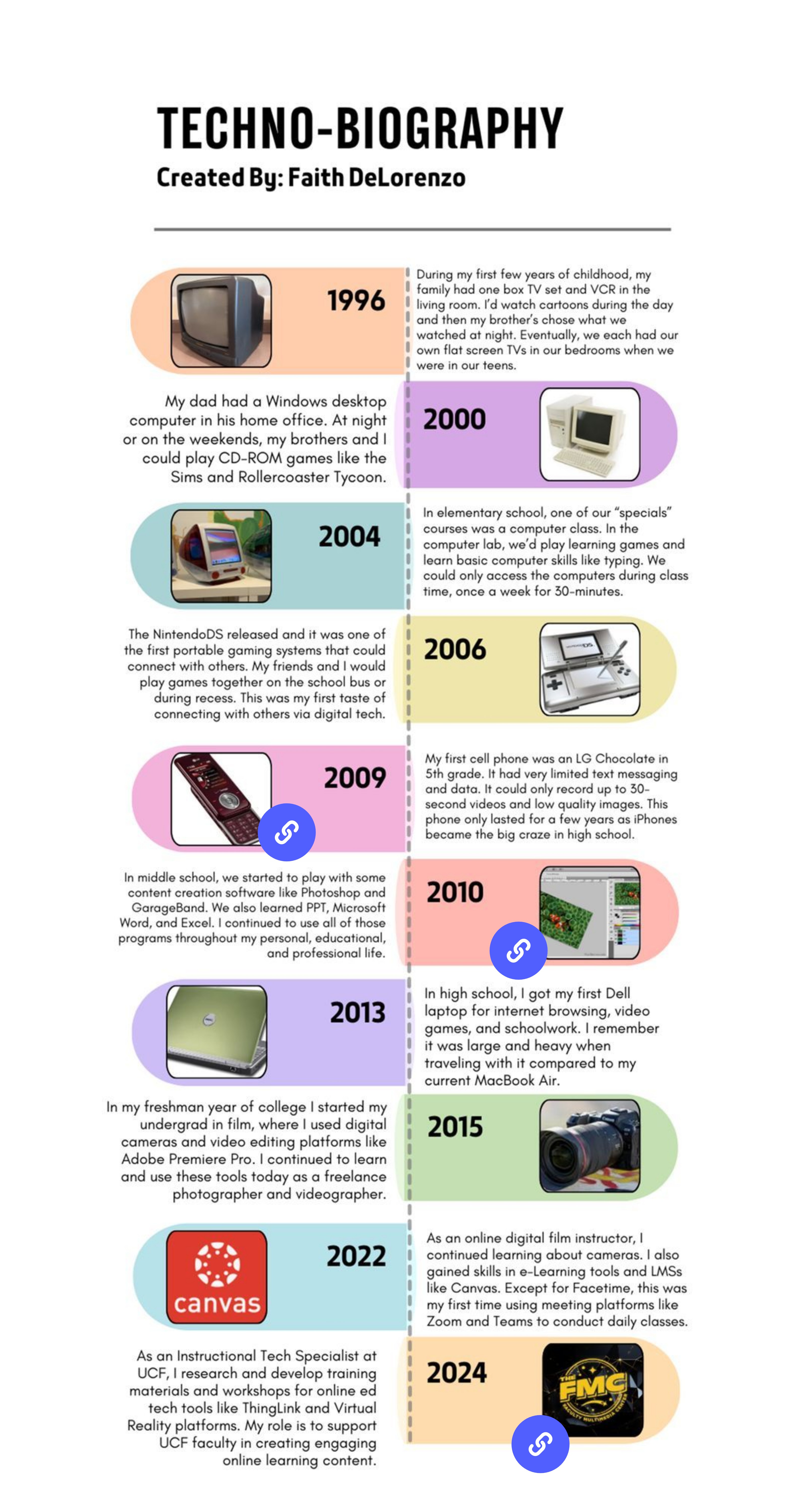 DeLorenzo-Techno Biography | Genially