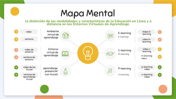 MAPA MENTAL EDUCACIÓN
