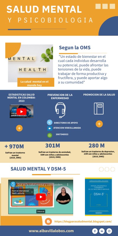 PSICOBIOLOGIA Y SALUD MENTAL | Genially