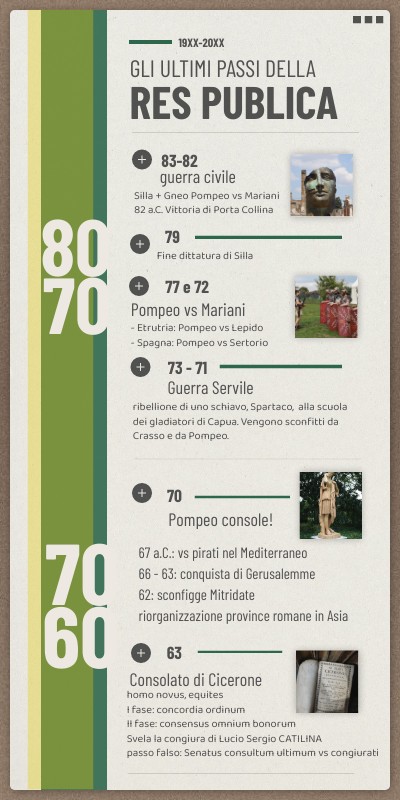 Gli ultimi passi della Res Publica: da Silla a Cesare