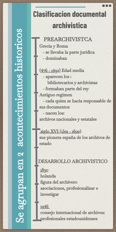 clasificacion documental