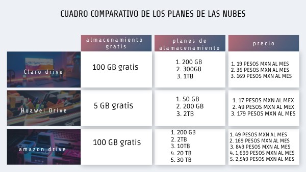 CUADRO COMPARATIVO