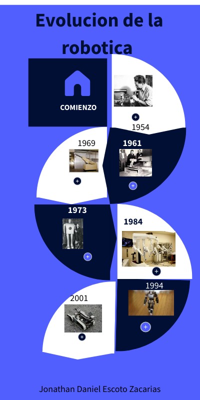 Linea del tiempo de la robótica | Genially