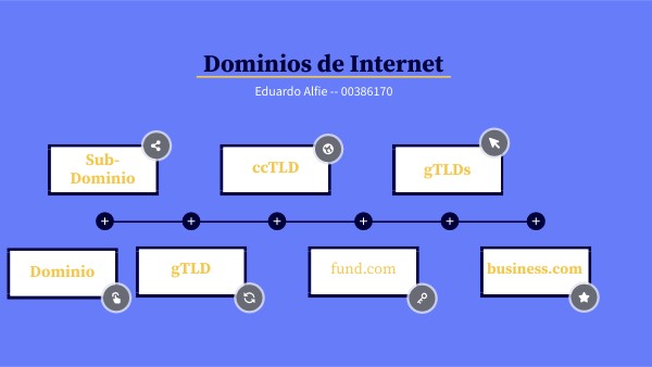 Dominios de Internet