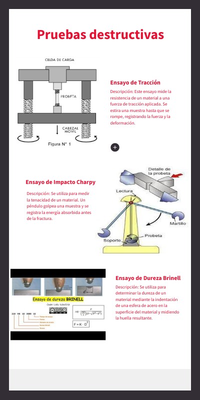 Pruebas destructivas y no destructivas | Genially