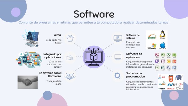 MAPA MENTAL SOFTWARE | Genially