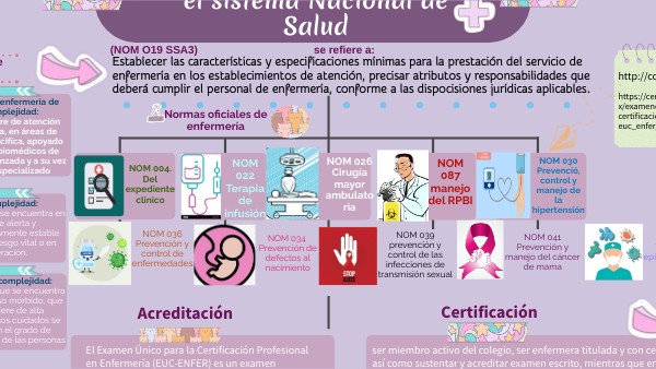 Mapa Mental actv.3 | Genially