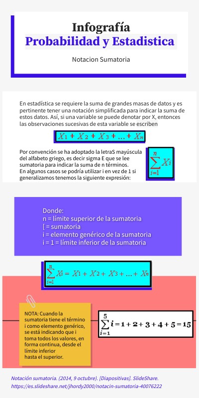 Infografía Notacion Sumatoria | Genially