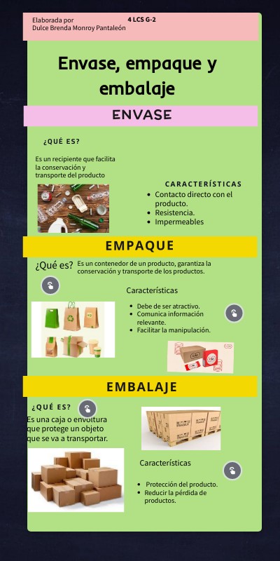 Envase, empaque, embalaje | Genially