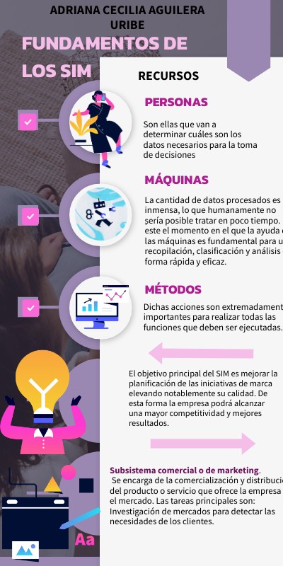 T1.A2.INFOGRAFÍA | Genially