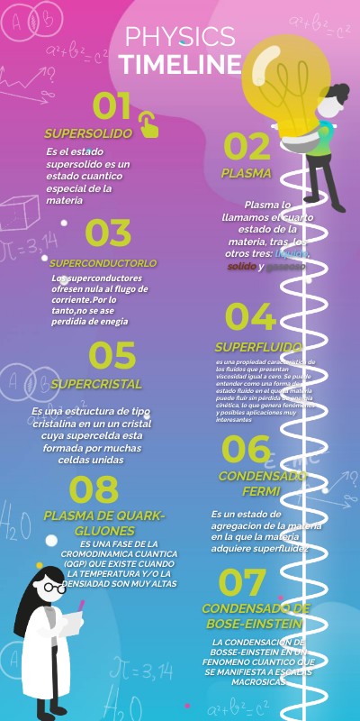 PHYSICS TIMELINE VIBRANT