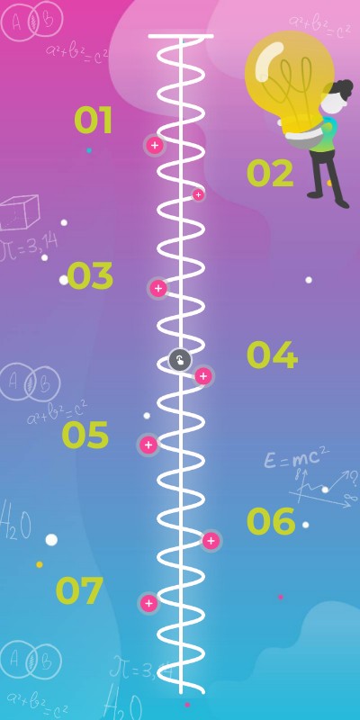 PHYSICS TIMELINE VIBRANT
