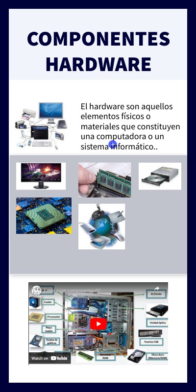 INFOGRAFÍA HARDWARE | Genially