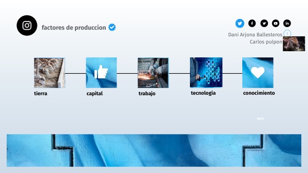 TWITTER PROCESO HORIZONTAL