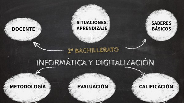 Informática y Digitalización II 23_24v | Genially