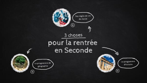 2nde - Rentrée 2023-2024