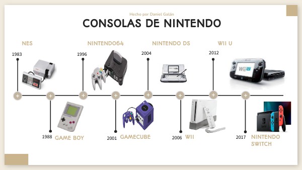 Consolas de nintendo