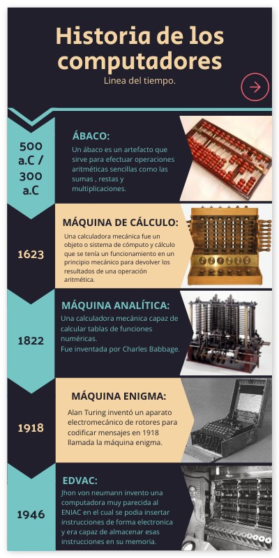 historia de los computadores linea del tiempo | Genially
