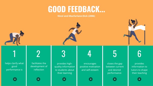 Good feedback... | Genially