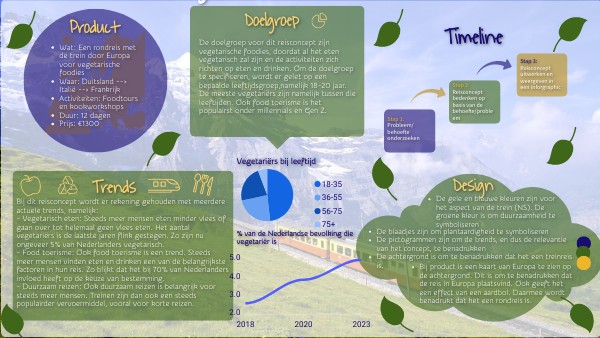 Infographic | Genially