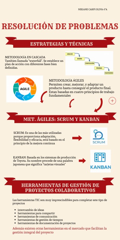 infografía resolucion de problemas | Genially