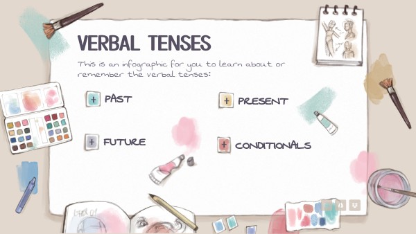 Infographic verbal tenses - Michael & Laura 2º2 | Genially