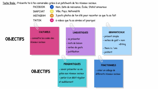 Copie - TF - social networks modifiable | Genially